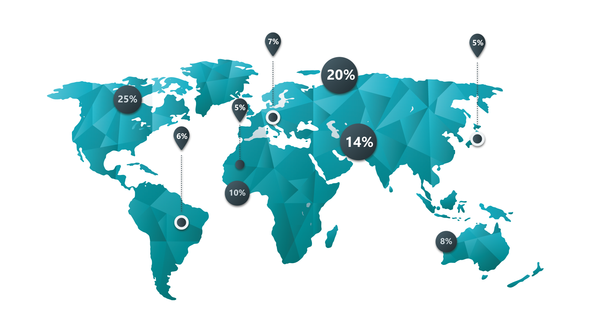 App Development Company | India | USA